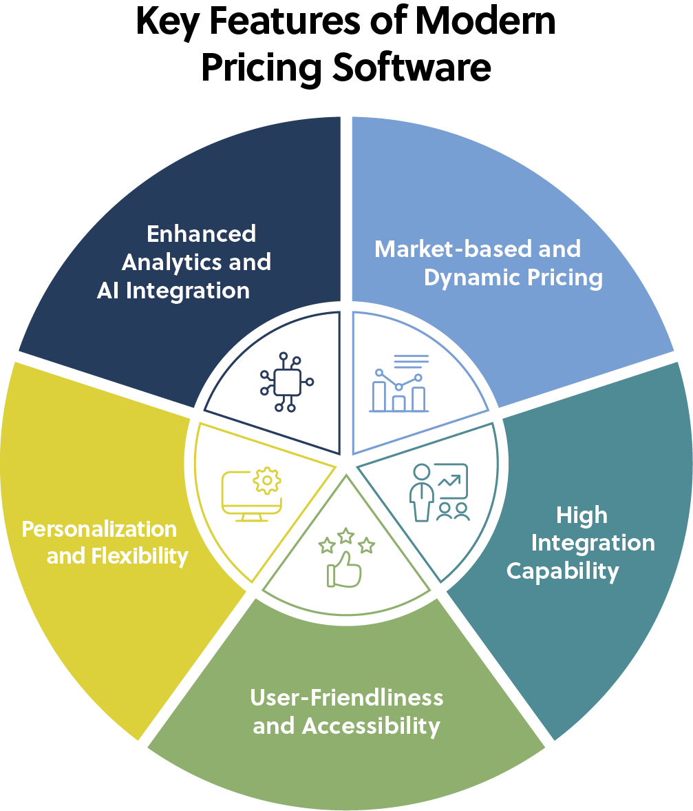 Top Pricing Software Trends for the Manufacturing Industry in 2025