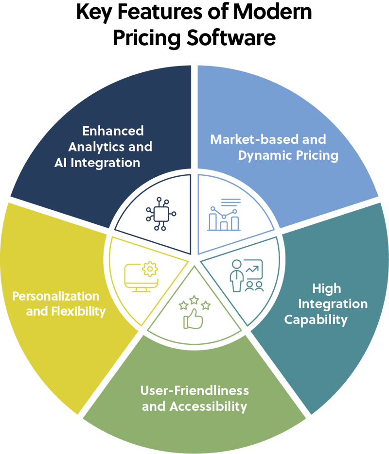 Top Pricing Software Trends for the Manufacturing Industry in 2025
