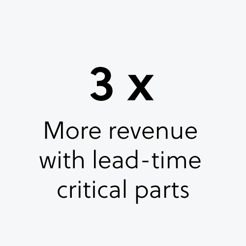 Market Intelligence For All Your Parts | MARKT-PILOT