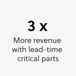 Market Intelligence For All Your Parts | MARKT-PILOT