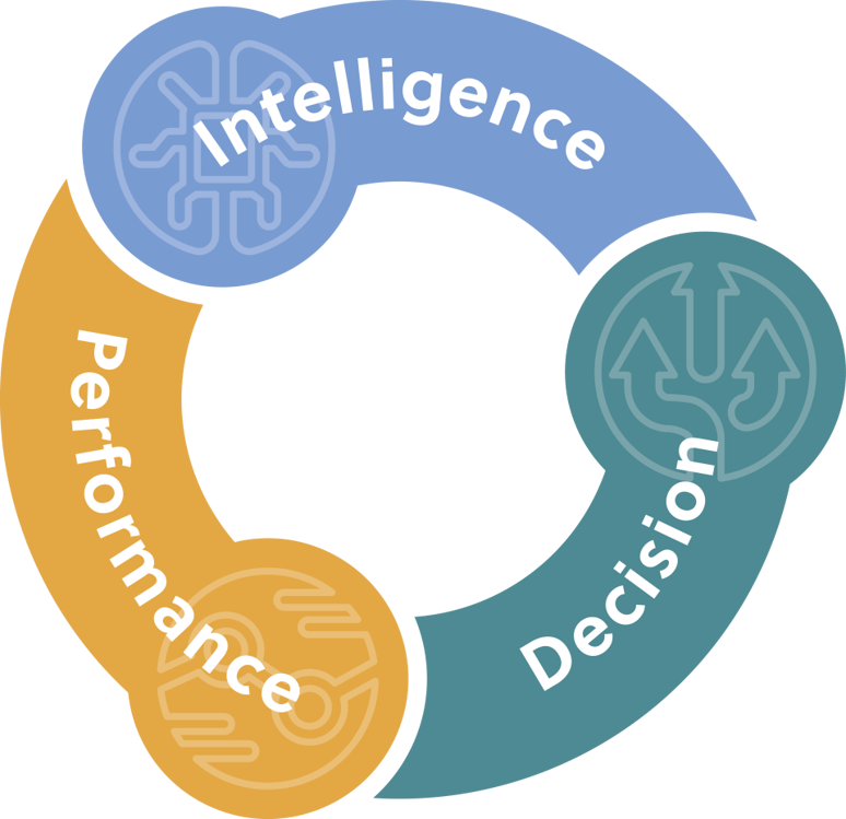 Pricing Performance: Unlock Growth in Dynamic Machine Economy