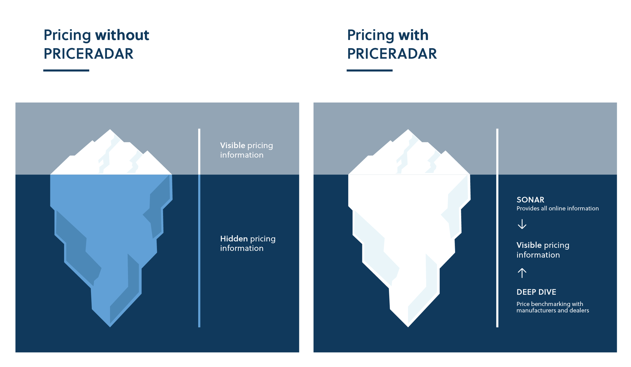 Hidden Potentials: Making the Pricing Iceberg in the Spare Parts ...