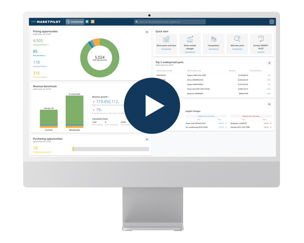 PRICERADAR: Market Pricing & Lead Times for Spare Parts