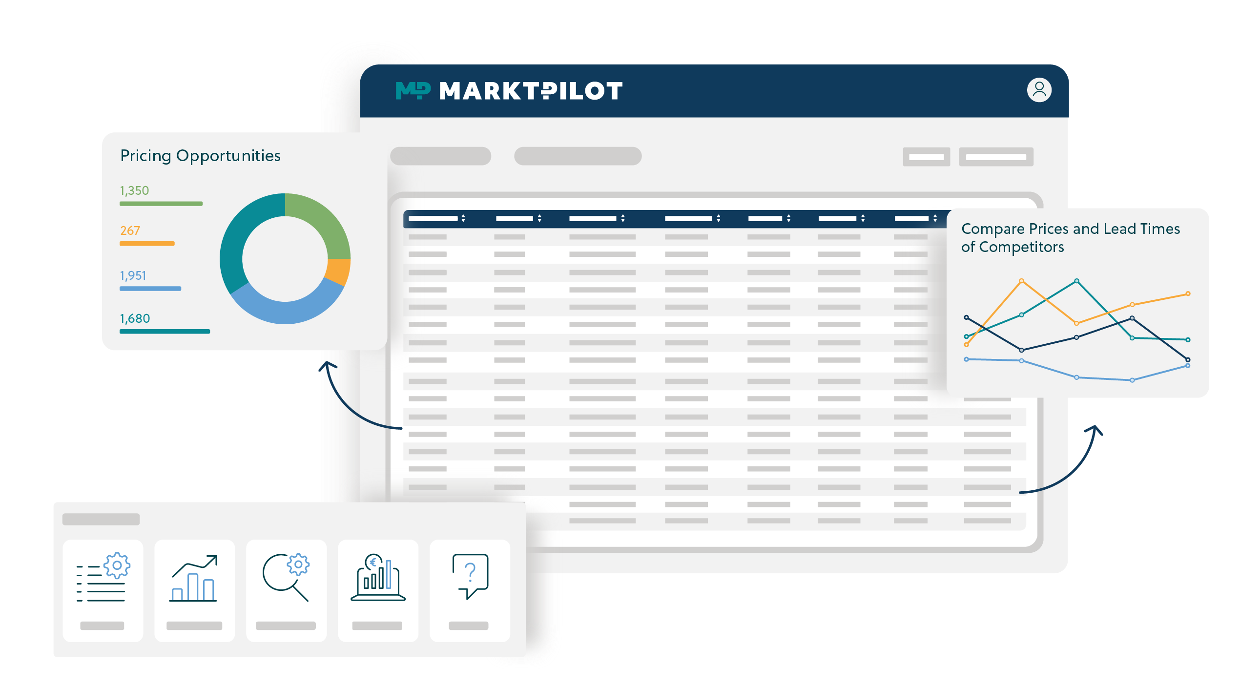 Market Intelligence For All Your Parts | MARKT-PILOT