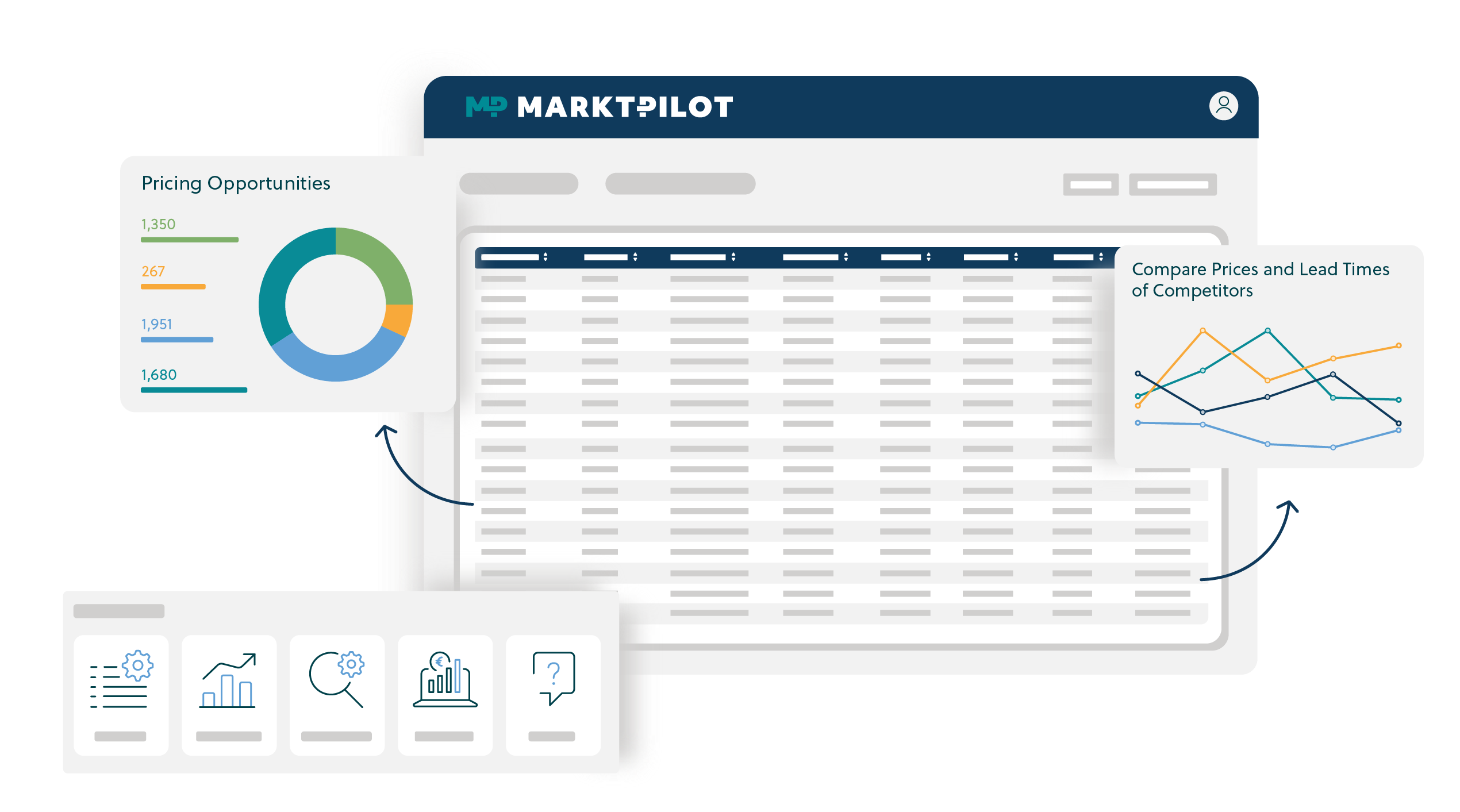 Market Intelligence For All Your Parts | MARKT-PILOT