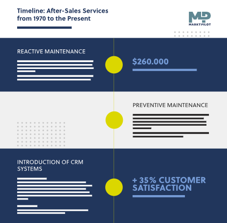 Digitalization in Machine Manufacturing: Benefits and Added Value