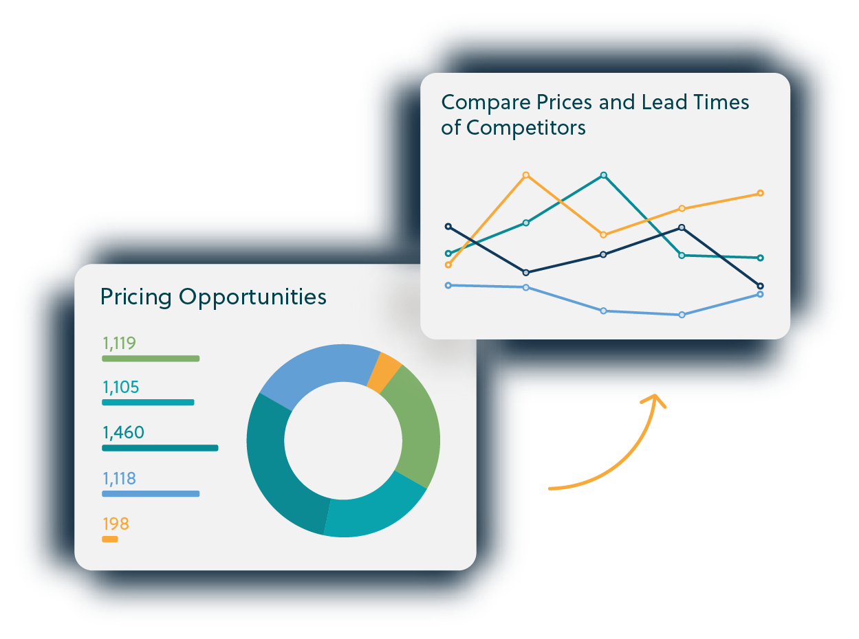 Products | MARKT-PILOT