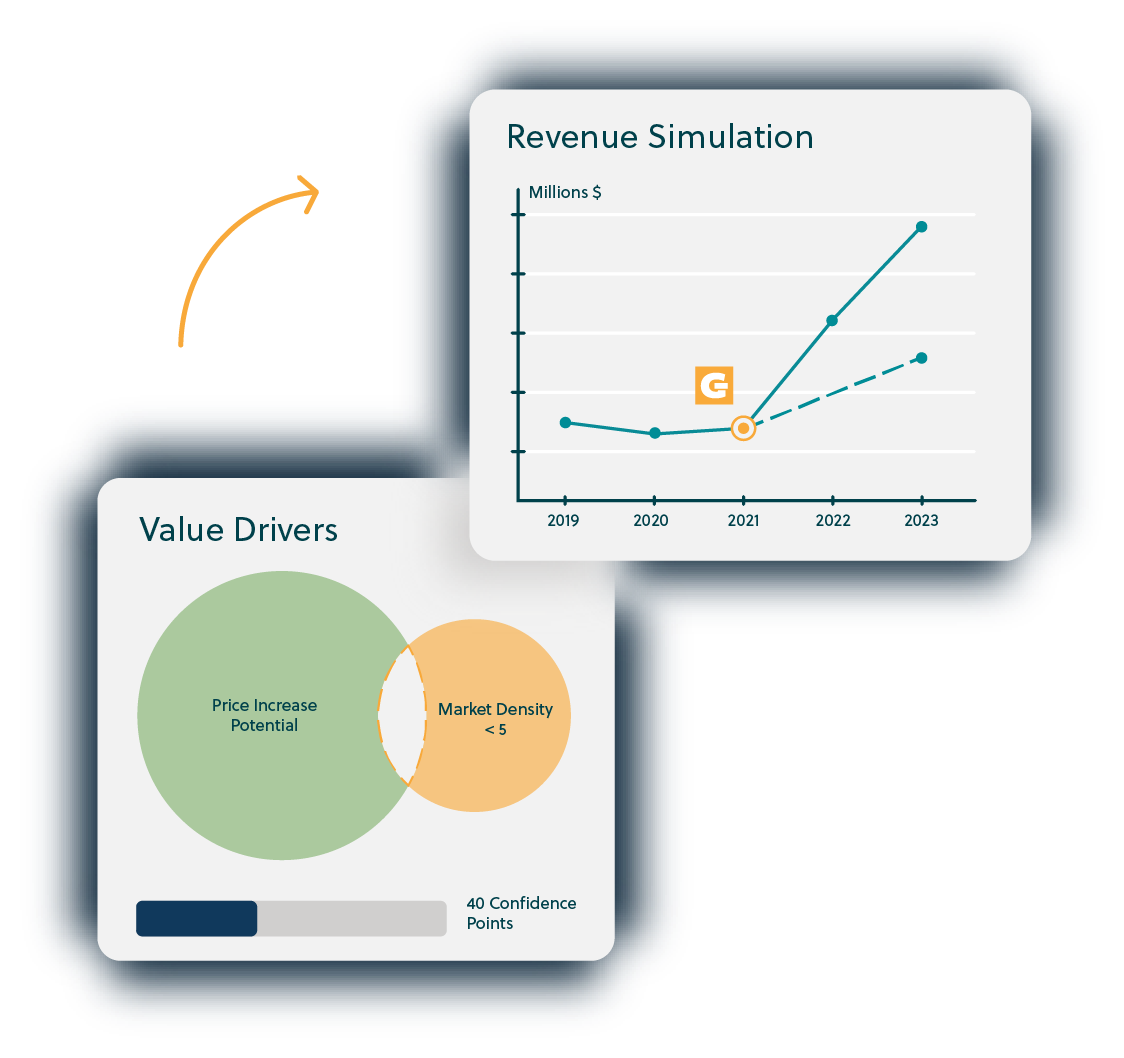 Price Sensitivity: Definition, Formula & Examples