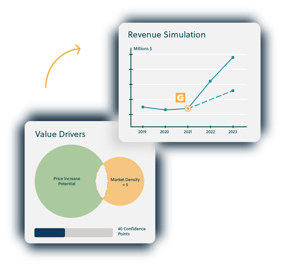 Price Sensitivity: Definition, Formula & Examples