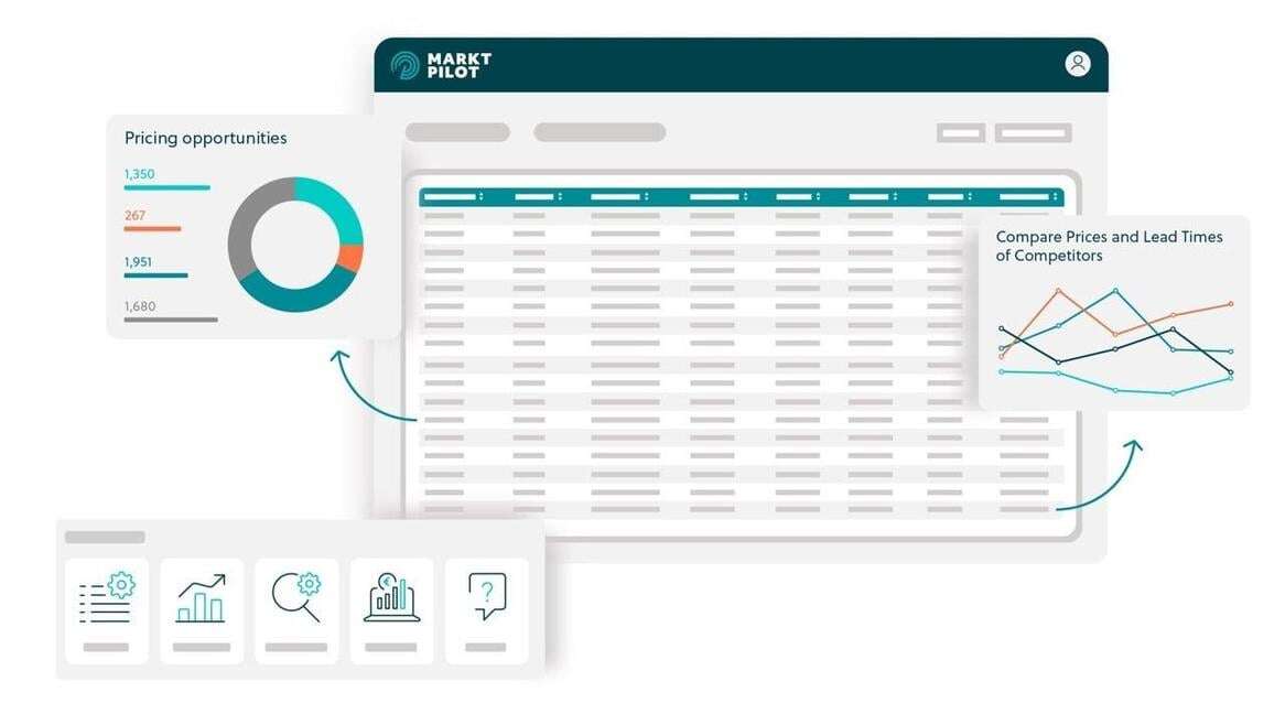 Establishing a dynamic spare party pricing strategy | MARKT-PILOT