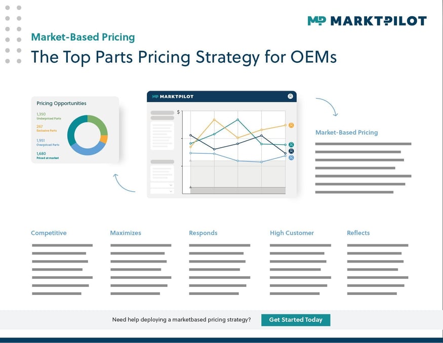 Top 5 Parts Pricing Strategies: Master OEM Pricing
