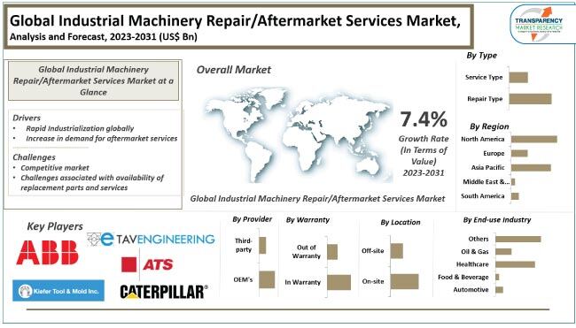 U.S. Manufacturing Trends 2025: New Opportunities Ahead