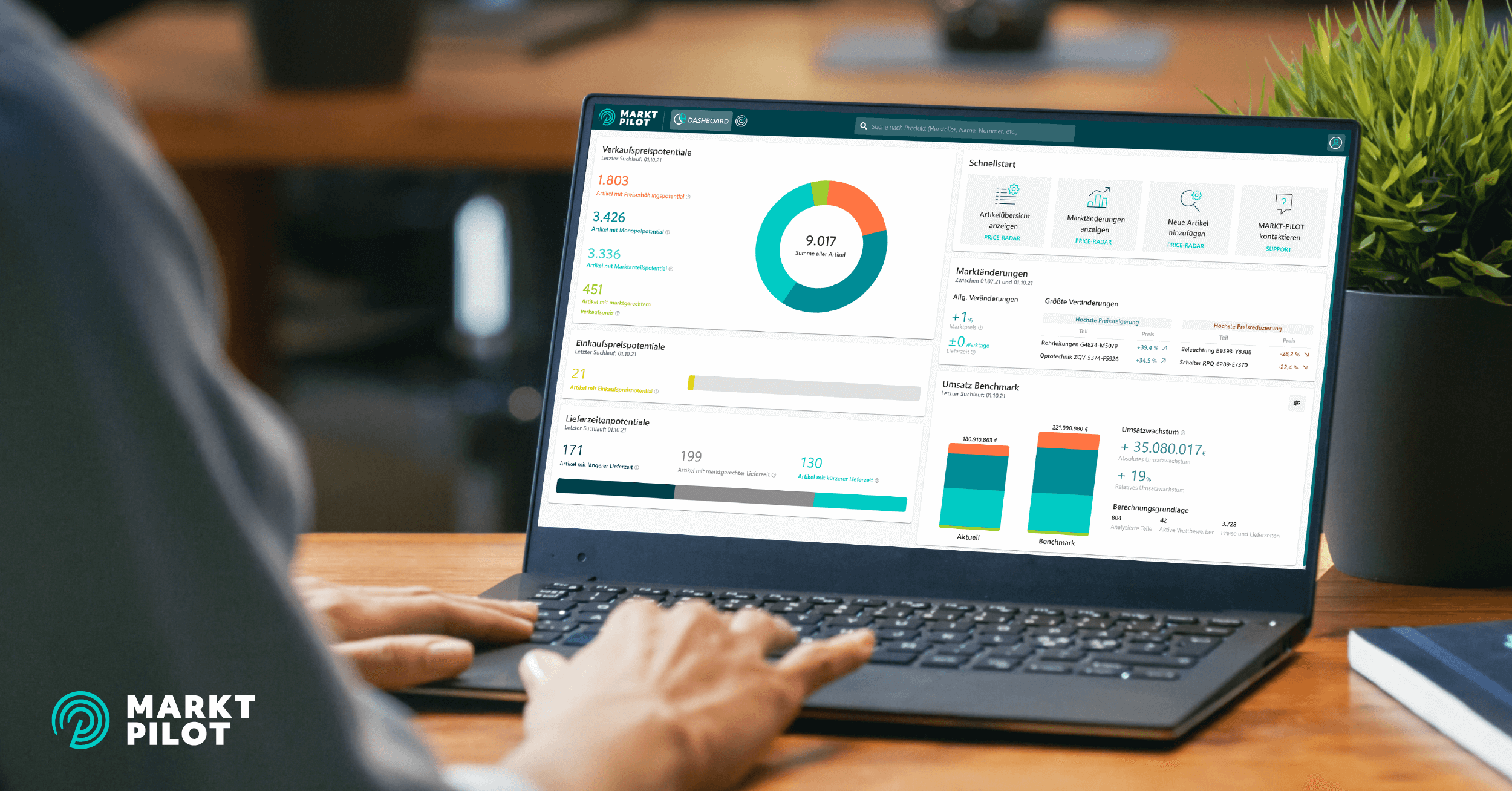 Marktorientiertes Ersatzteil-Pricing | MARKT-PILOT