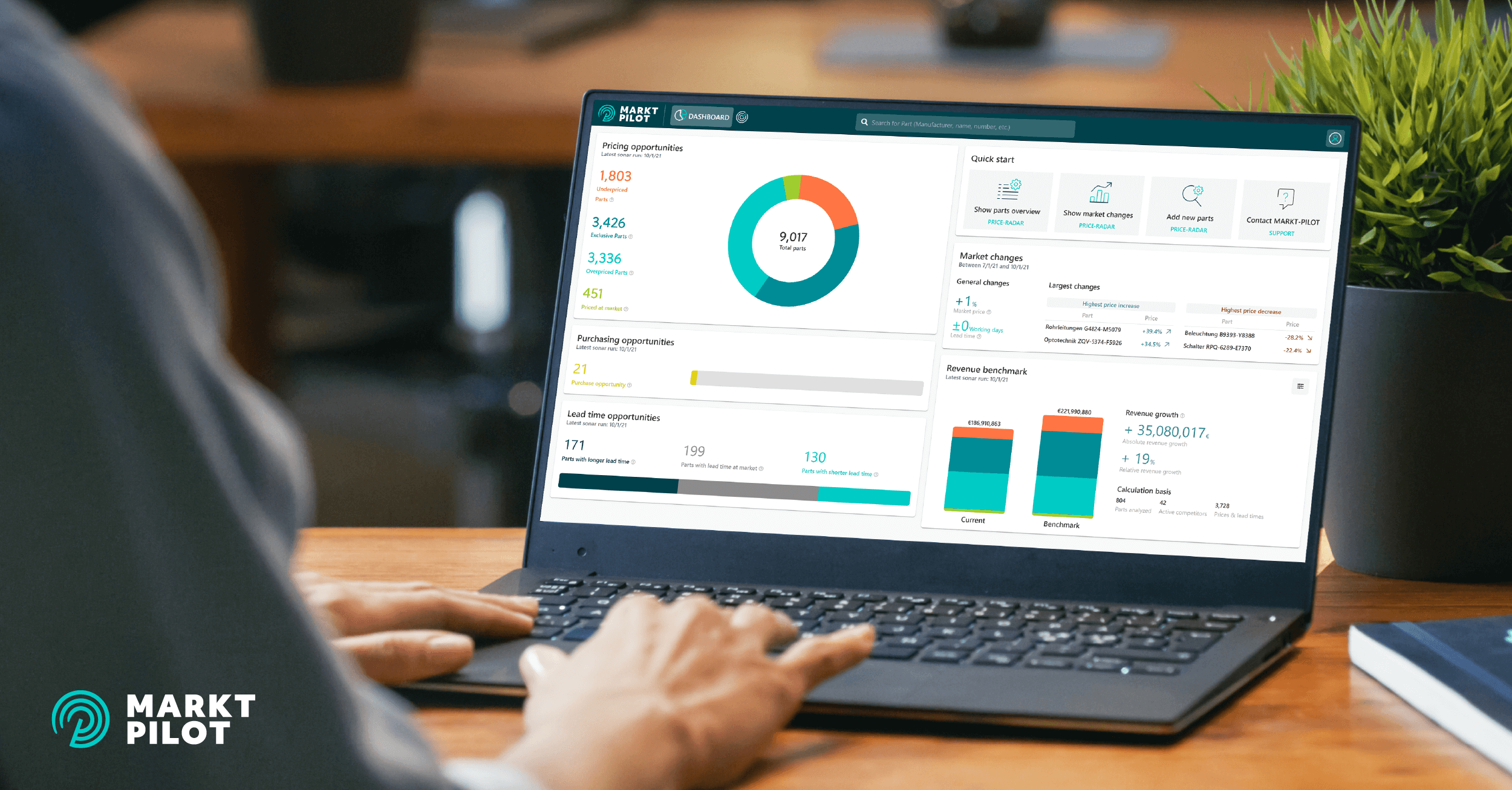 Margin Erosion: Understanding and Preventing Profit Decline
