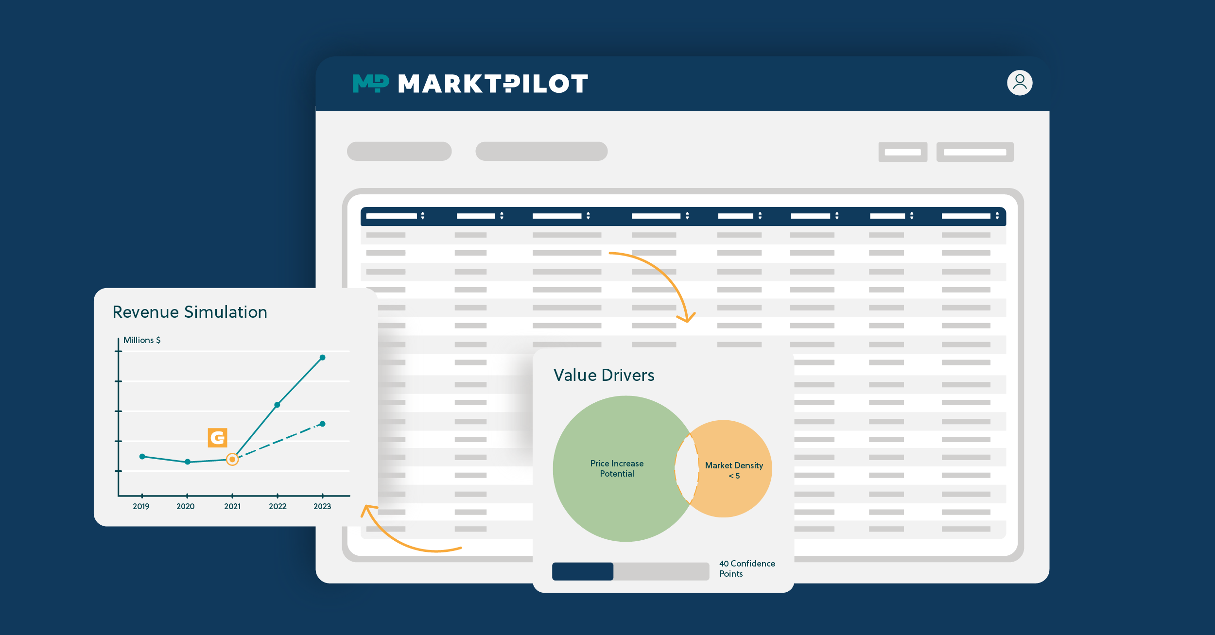 PRICEGUIDE: Automated, Market-Based Pricing | MARKT-PILOT
