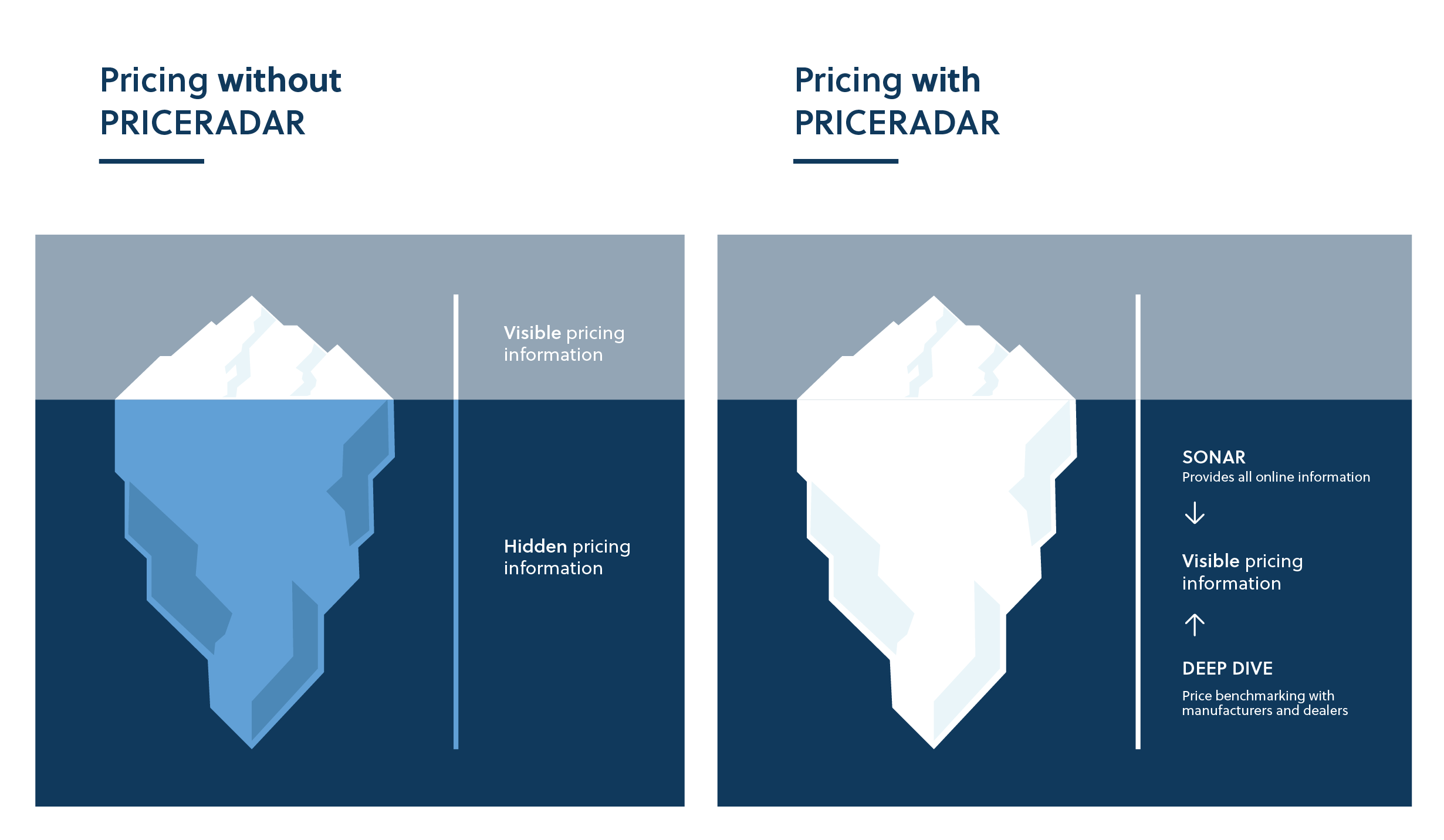 Hidden Potentials: Making the Pricing Iceberg in the Spare Parts ...